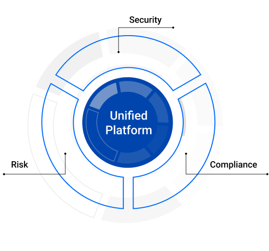 Bitdefender GravityZone PHASR 攻击面减少 | 攻击面收敛